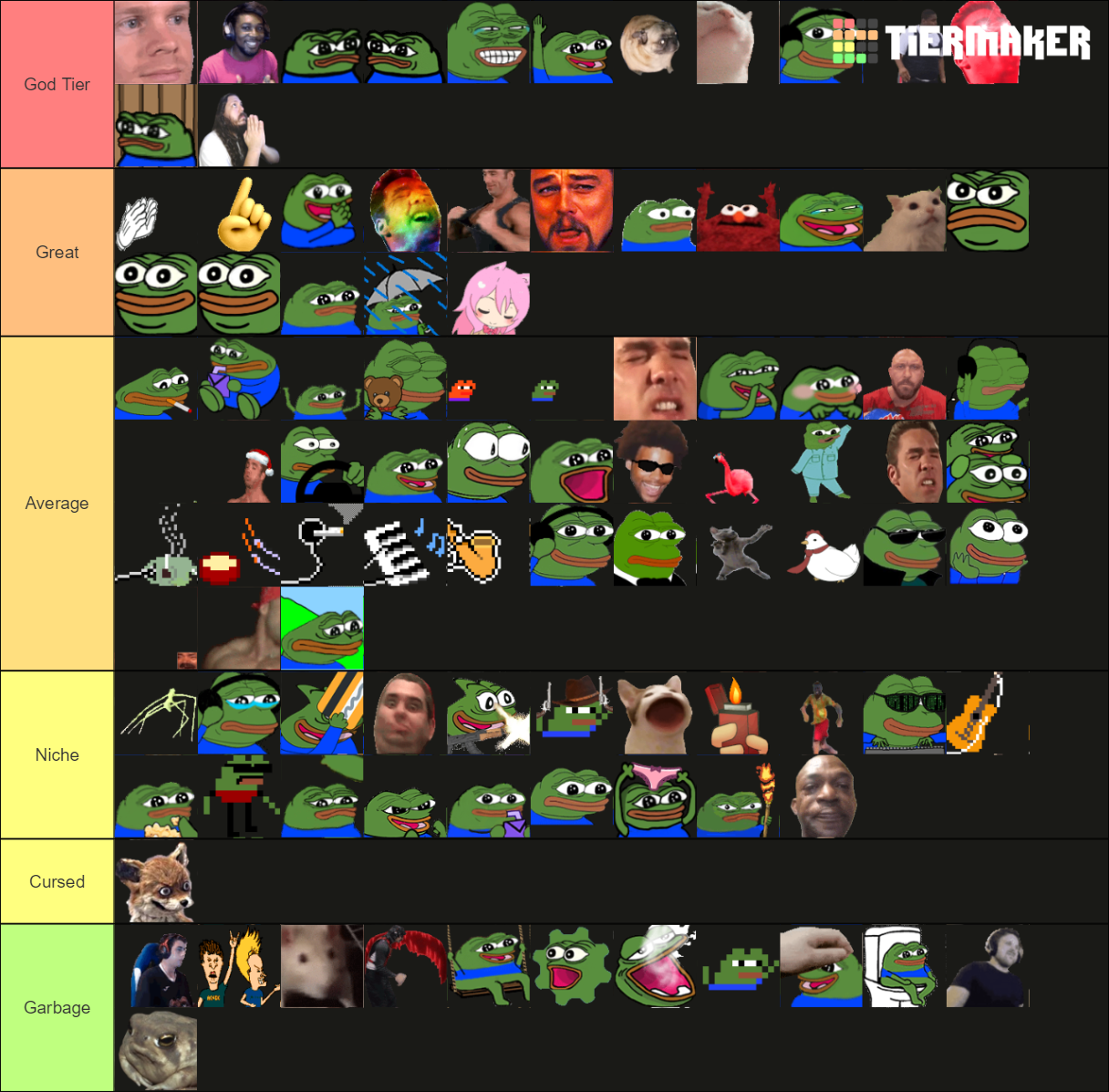 Shared emotes of sire wiggles Tier List (Community Rankings) - TierMaker