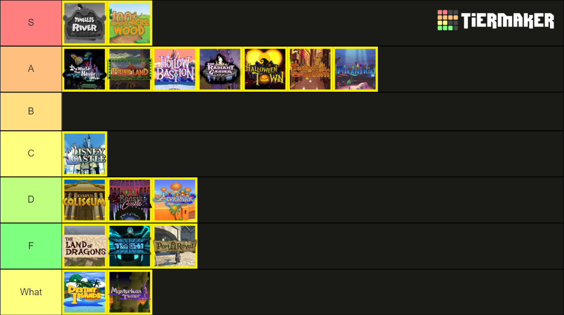 Kingdom Hearts Worlds Tier List (Community Rankings) - TierMaker