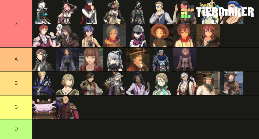 Ys IX: Monstrum Nox Characters Tier List (Community Rankings) - TierMaker