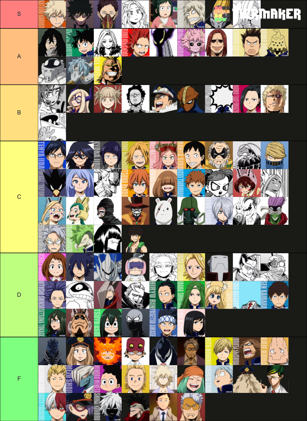 My Hero Academia characters (Including manga) Tier List (Community ...