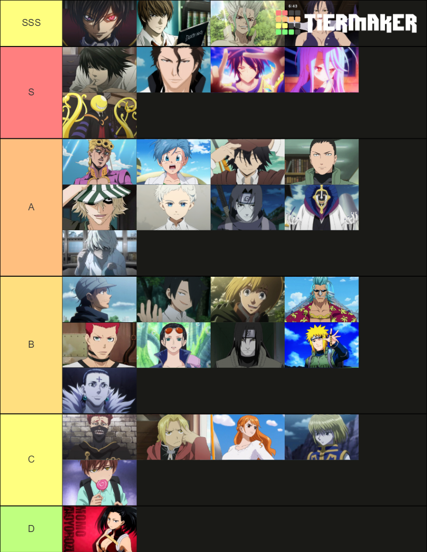 Smartest anime characters Tier List (Community Rankings) - TierMaker