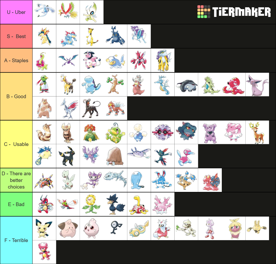 Gen 2 Pokemon Tier List (Community Rankings) - TierMaker