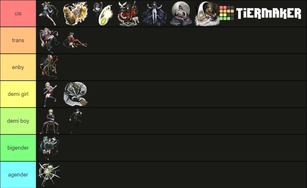 drv3 characters gender identity Tier List (Community Rankings) - TierMaker