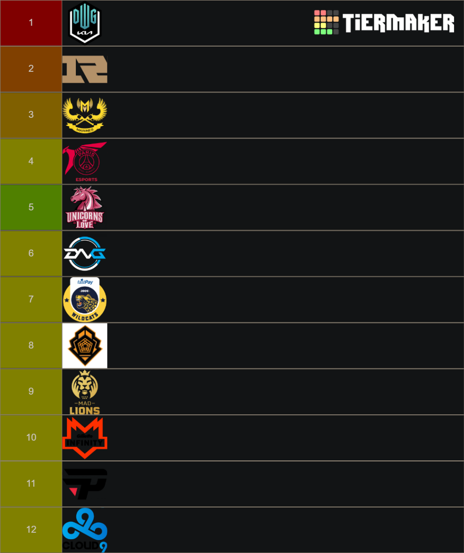 MSI 2021 Tier List (Community Rankings) - TierMaker