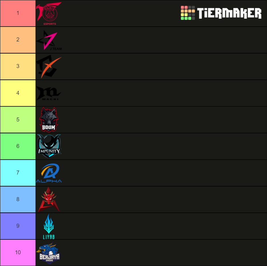 PCS TIER RANK Tier List (Community Rankings) - TierMaker