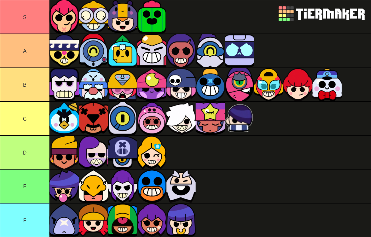 Brawl Stars Brawlers December 2020 Tier List (Community Rankings ...