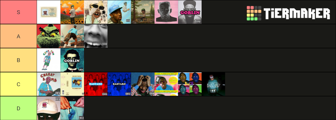 Tyler, The Creator Album Cover Art Tier List (Community Rankings ...