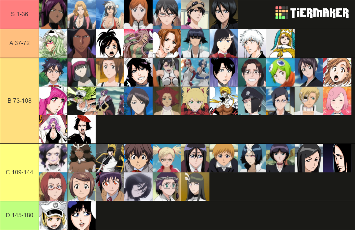 Bleach Waifus Tier List (Community Rankings) - TierMaker