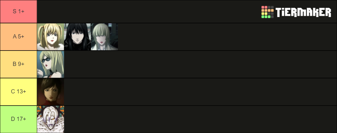 Death Note Tier List (Community Rankings) - TierMaker