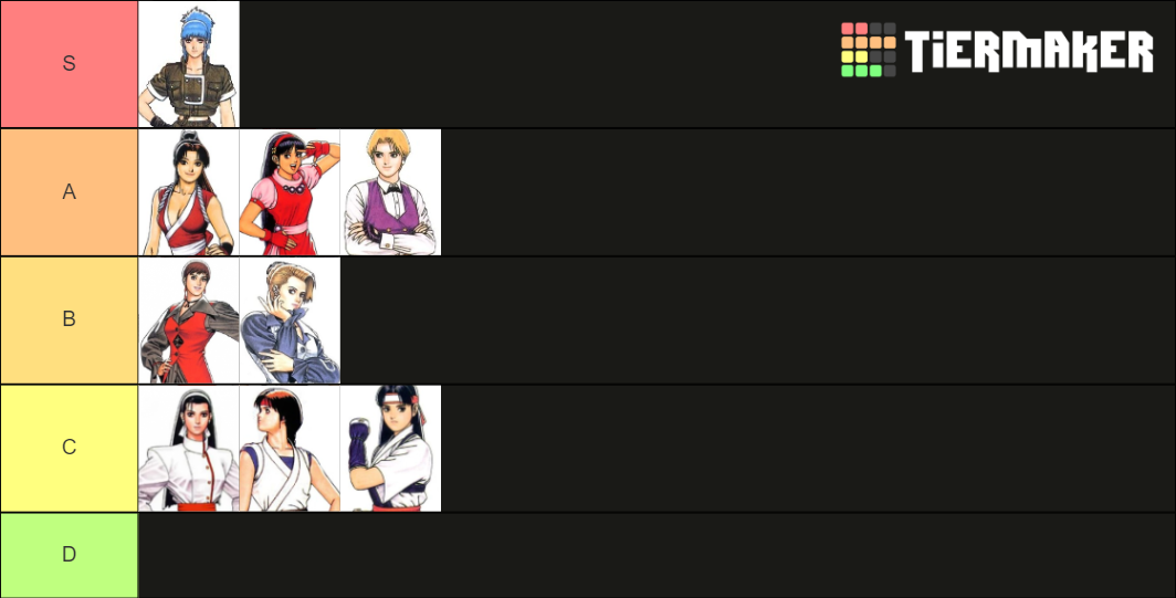 KOF 96 Women Tier List (Community Rankings) - TierMaker