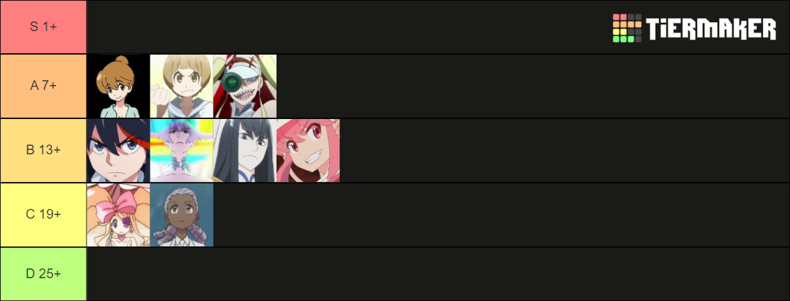 Kill La Kill Waifus Tier List Community Rankings Tiermaker