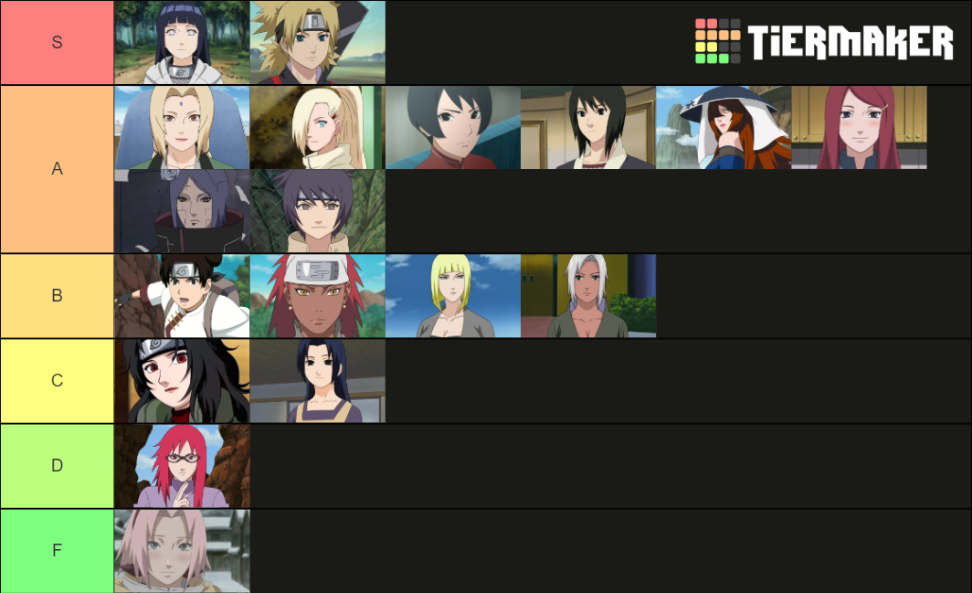 Naruto Girls Tier List (Community Rankings) - TierMaker