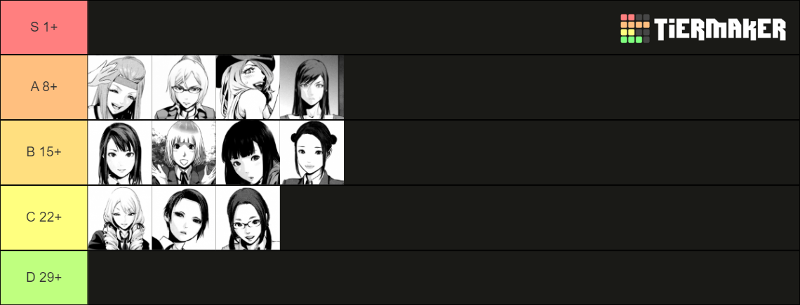Prison School Tier List (Community Rankings) - TierMaker