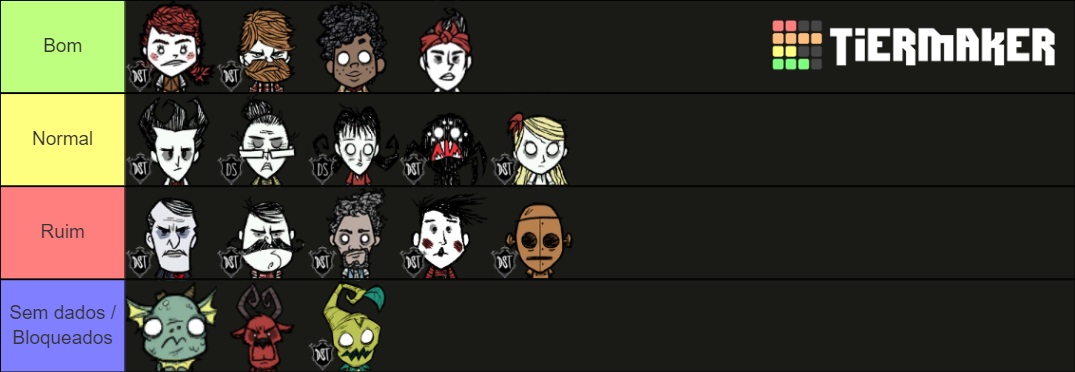 Don't Starve Chars (Including DLC & DST) Tier List (Community Rankings ...