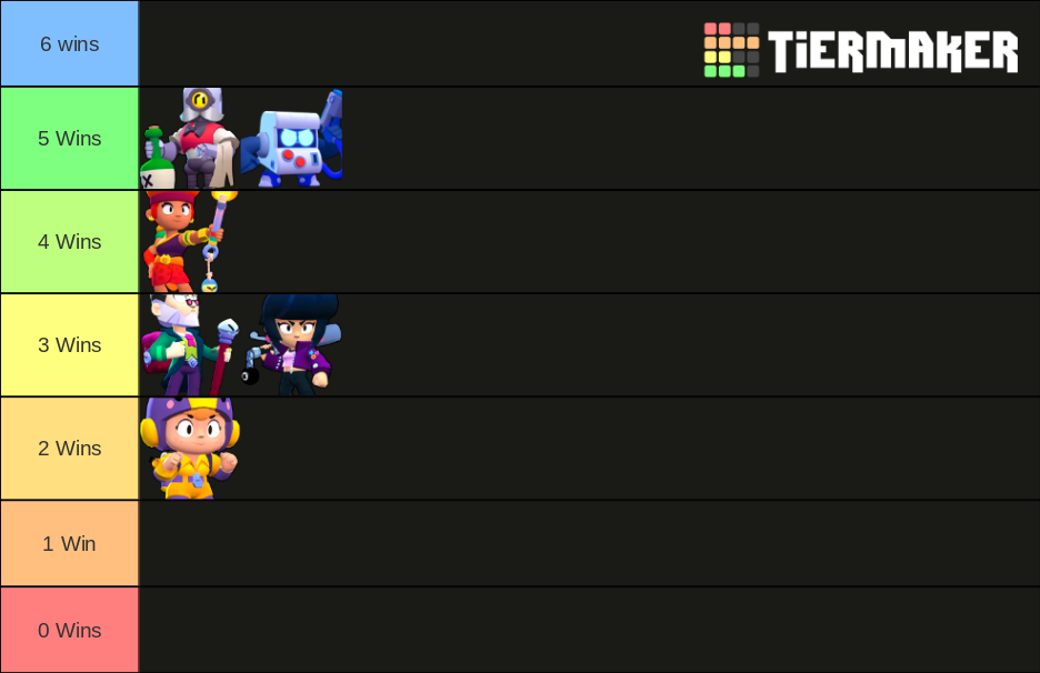 Brawl Stars Brawlers Tier List (Community Rankings) - TierMaker