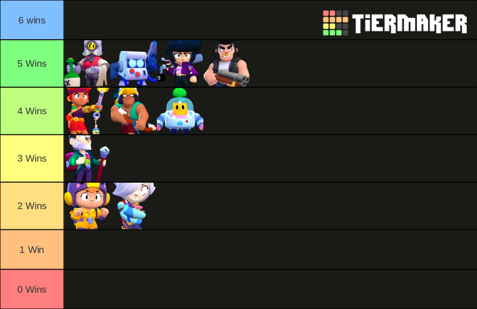 Brawl Stars Brawlers Tier List (Community Rankings) - TierMaker