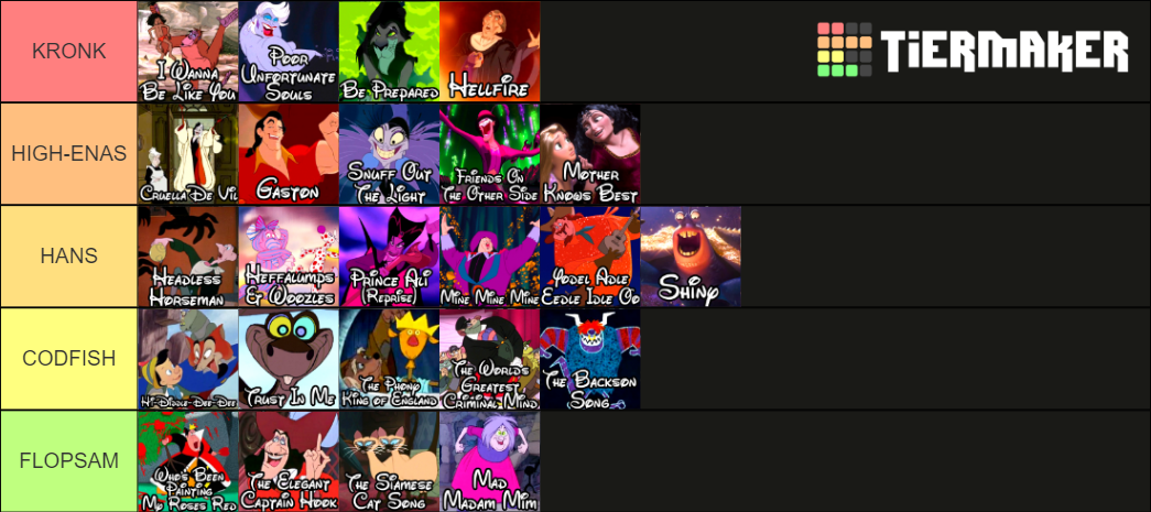 Every Disney Villain Song Tier List (Community Rankings) - TierMaker