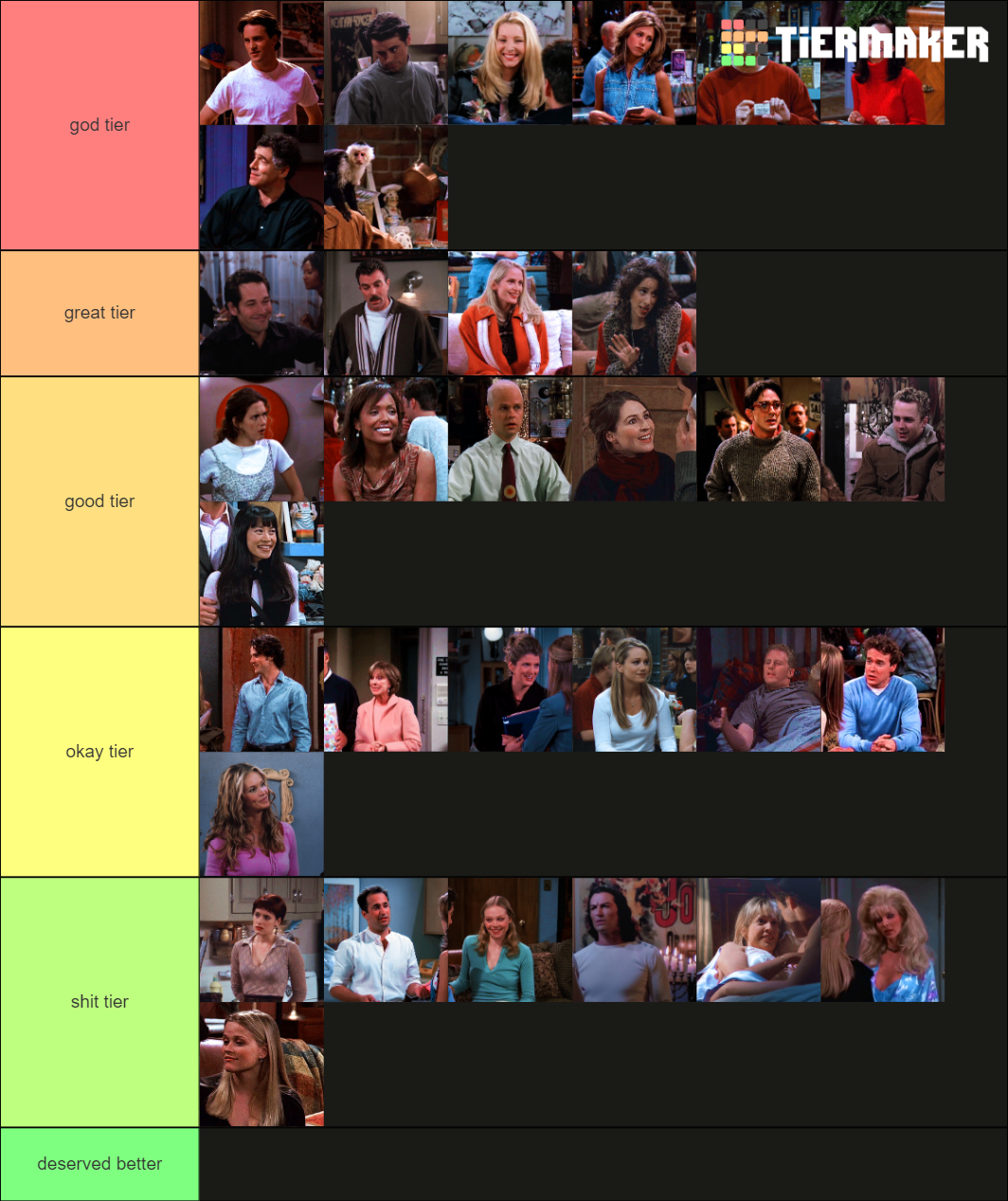 friends characters Tier List (Community Rankings) - TierMaker