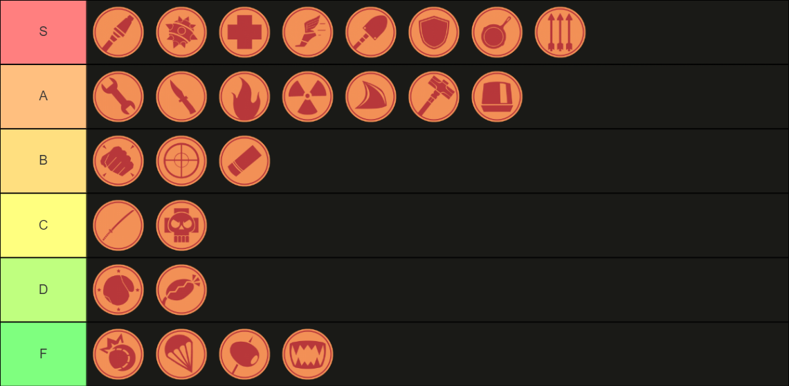 All TF2 classes and sub-classes Tier List (Community Rankings) - TierMaker