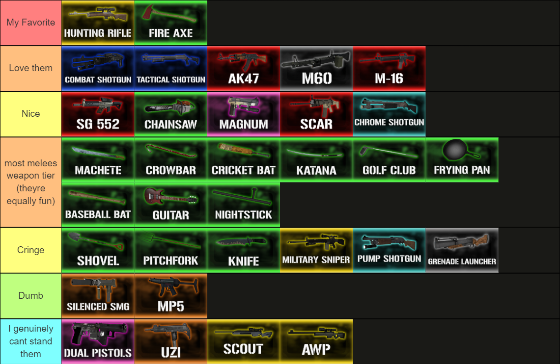 Left 4 Dead 2 | Weapons of 2021 Tier List (Community Rankings) - TierMaker