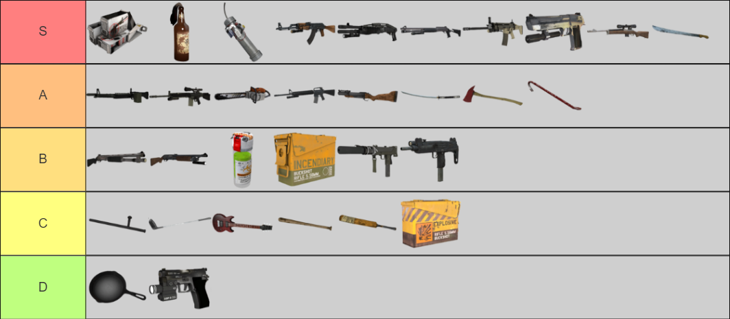 Left For Dead 2 Weapons and Throwables Tier List (Community Rankings ...