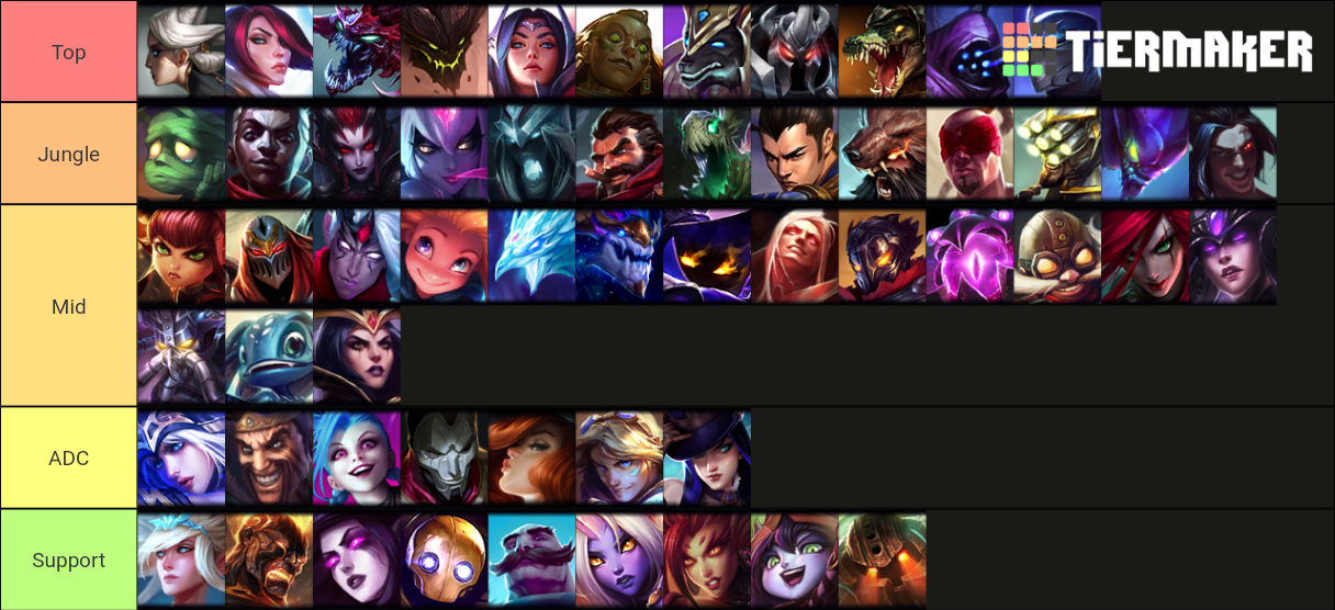 Your LoL Roles Tier List (Community Rankings) - TierMaker