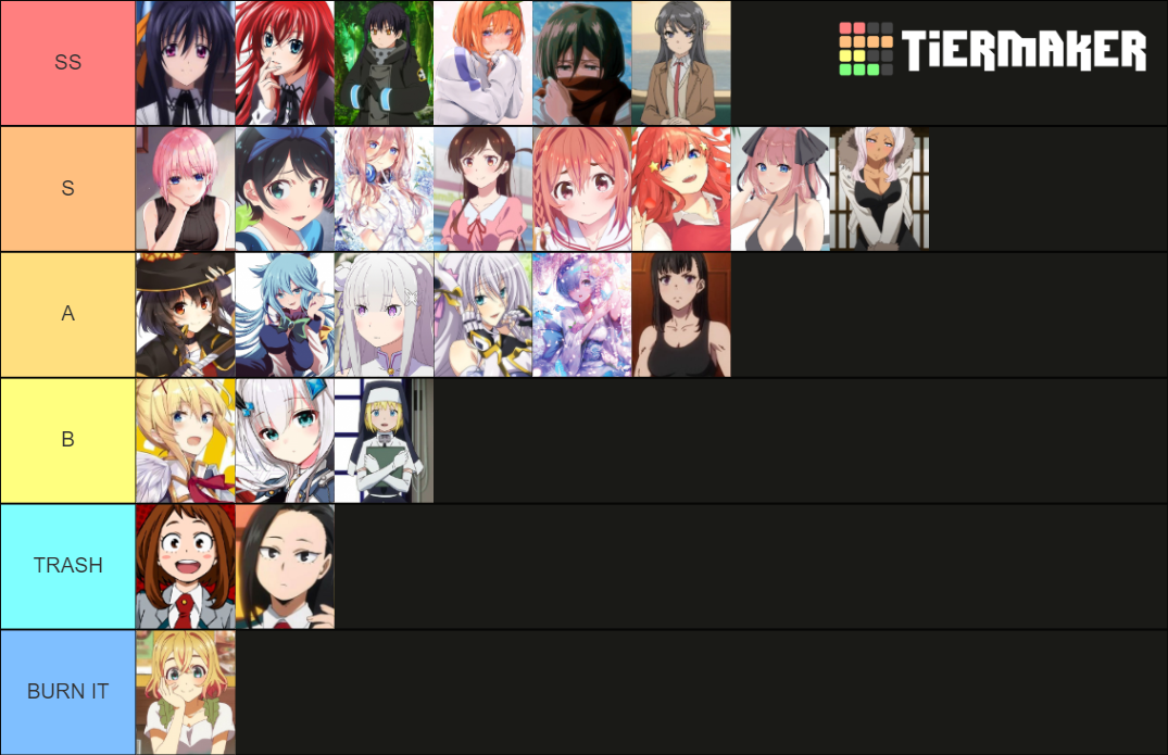 Best Looks and Character Development Anime Waifu Tier List (Community ...