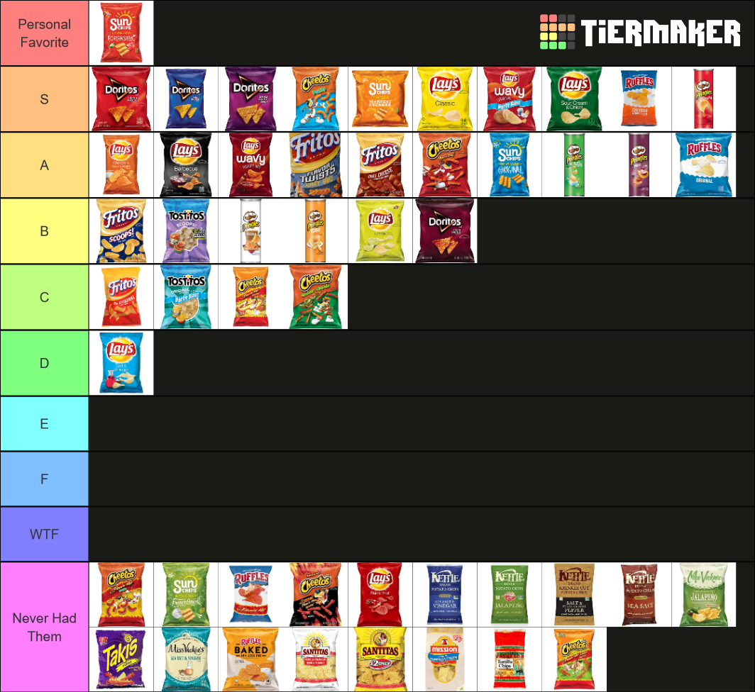 Chips Tier List (Community Rankings) - TierMaker