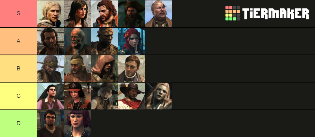 Assassin's Creed IV Characters Tier List (Community Rankings) - TierMaker
