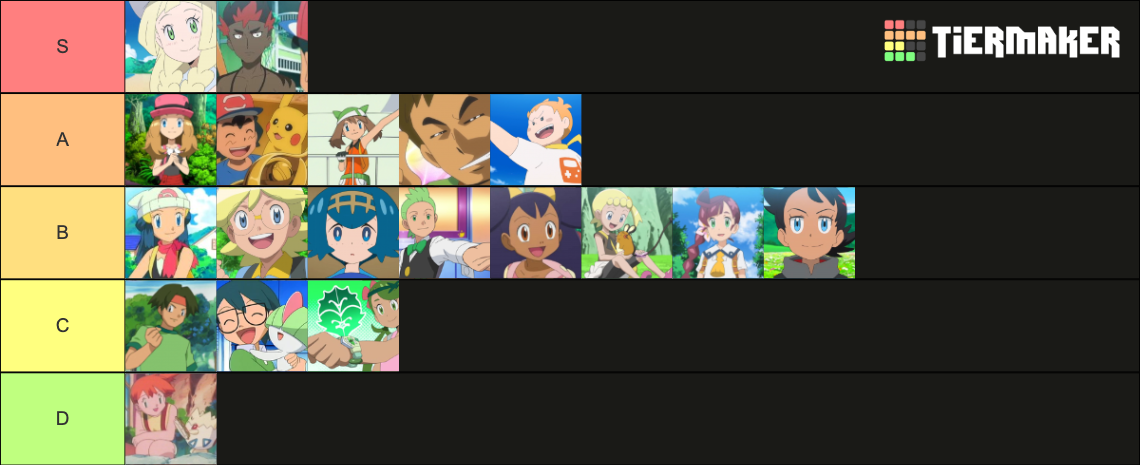 Anipoke Main Characters/Companions Tier List (Community Rankings ...