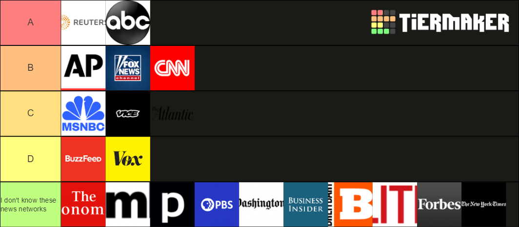 News source Tier List (Community Rankings) - TierMaker