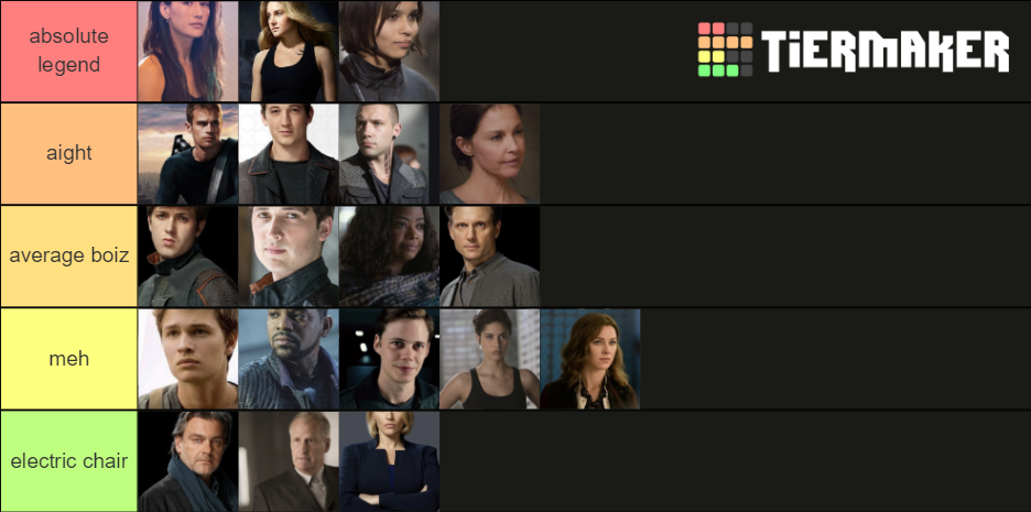 Divergent Characters Tier List (Community Rankings) - TierMaker