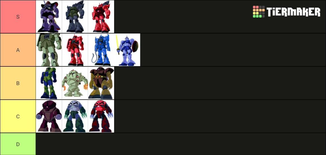 Mobile Suit Gundam 0079 Zeon Mobile Suits Tier List (Community Rankings ...