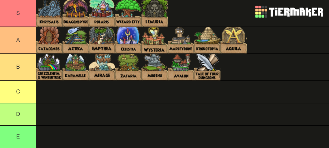 Wizard101 Worlds LEMURIA VERSION Tier List (Community Rankings) - TierMaker