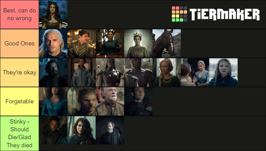 The Witcher Characters - Netflix Tier List (Community Rankings) - TierMaker