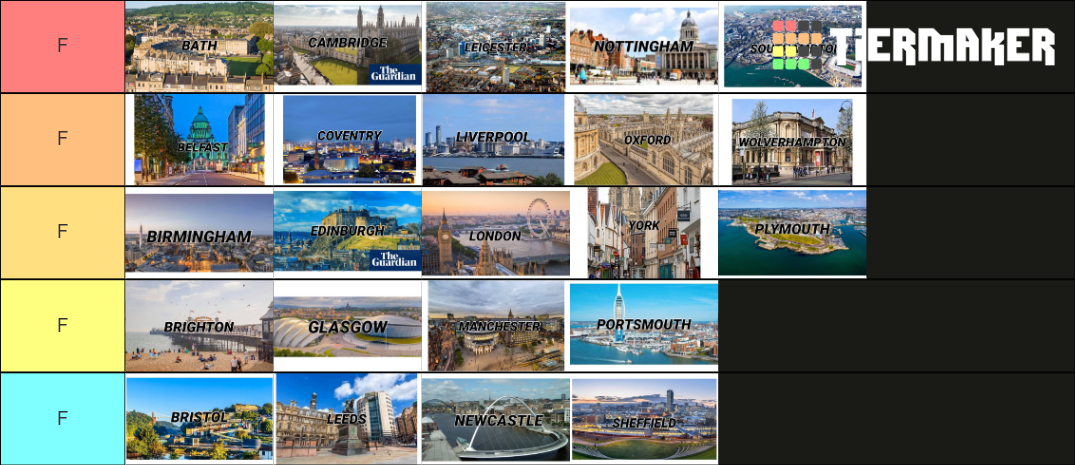 UK Cities Tier List (Community Rankings) - TierMaker