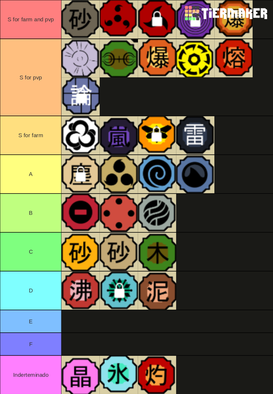 Shinobi life 2 genkai showcase Tier List (Community Rankings) - TierMaker