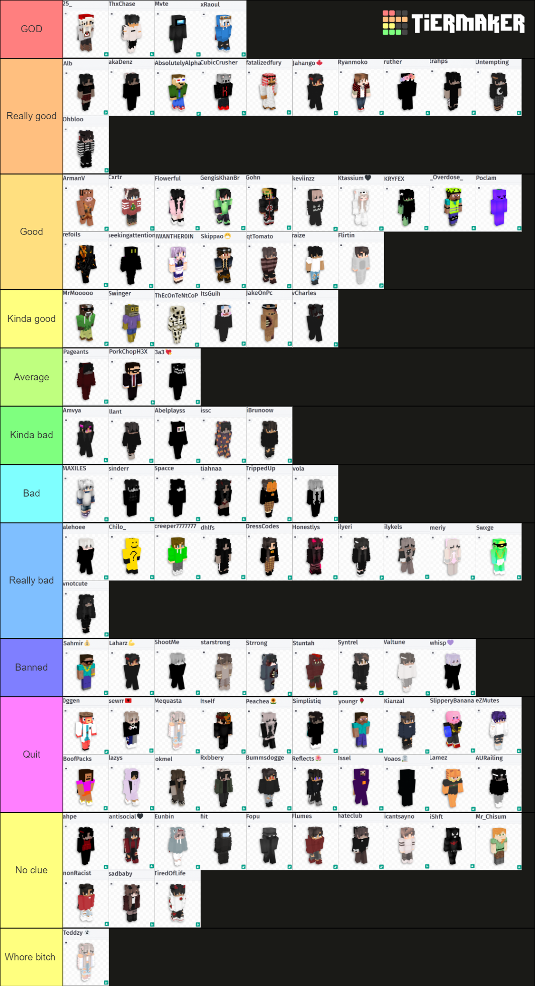 MCC UHC PLAYER RANKING Tier List (Community Rankings) - TierMaker MCC UHC PLAYER RANKING Tier List (Community Rankings) - TierMaker
