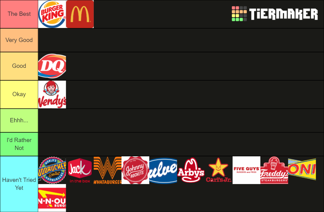 Burgers from American fast food chains Tier List (Community Rankings ...
