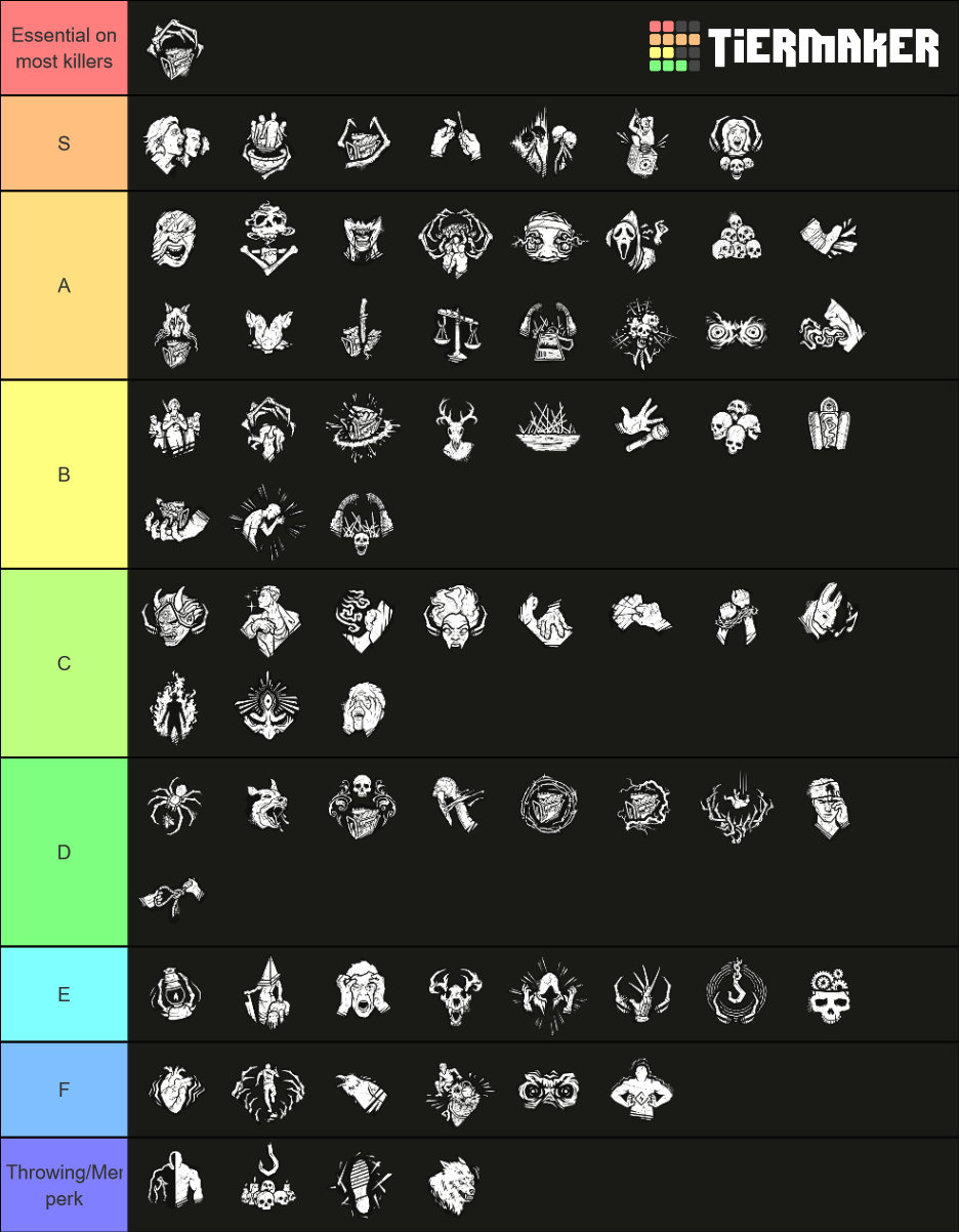 Dead by Daylight killer perk (including trickster) Tier List (Community ...