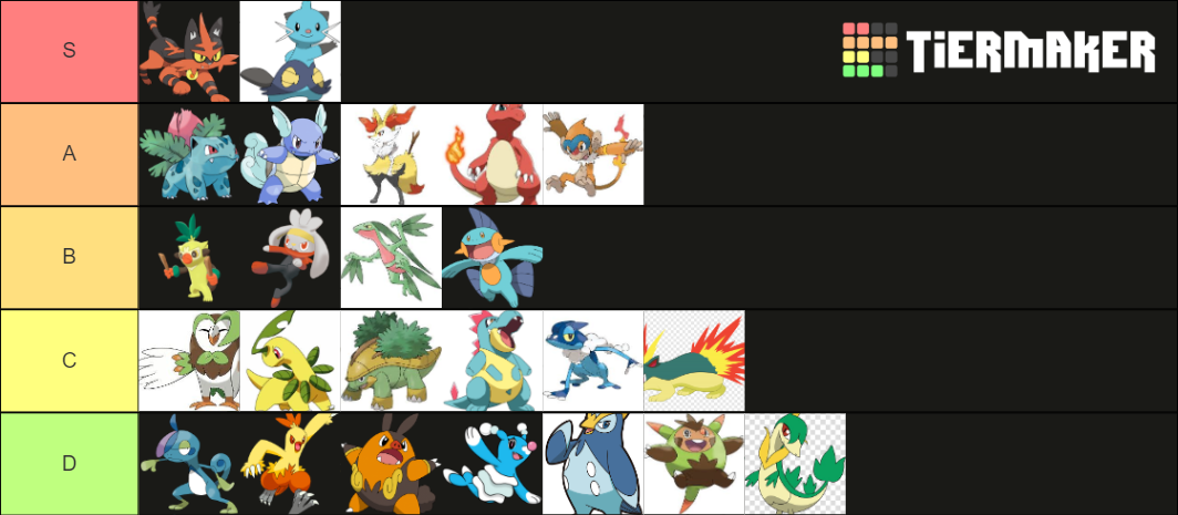 middle evolution starter pokemon Tier List (Community Rankings) - TierMaker