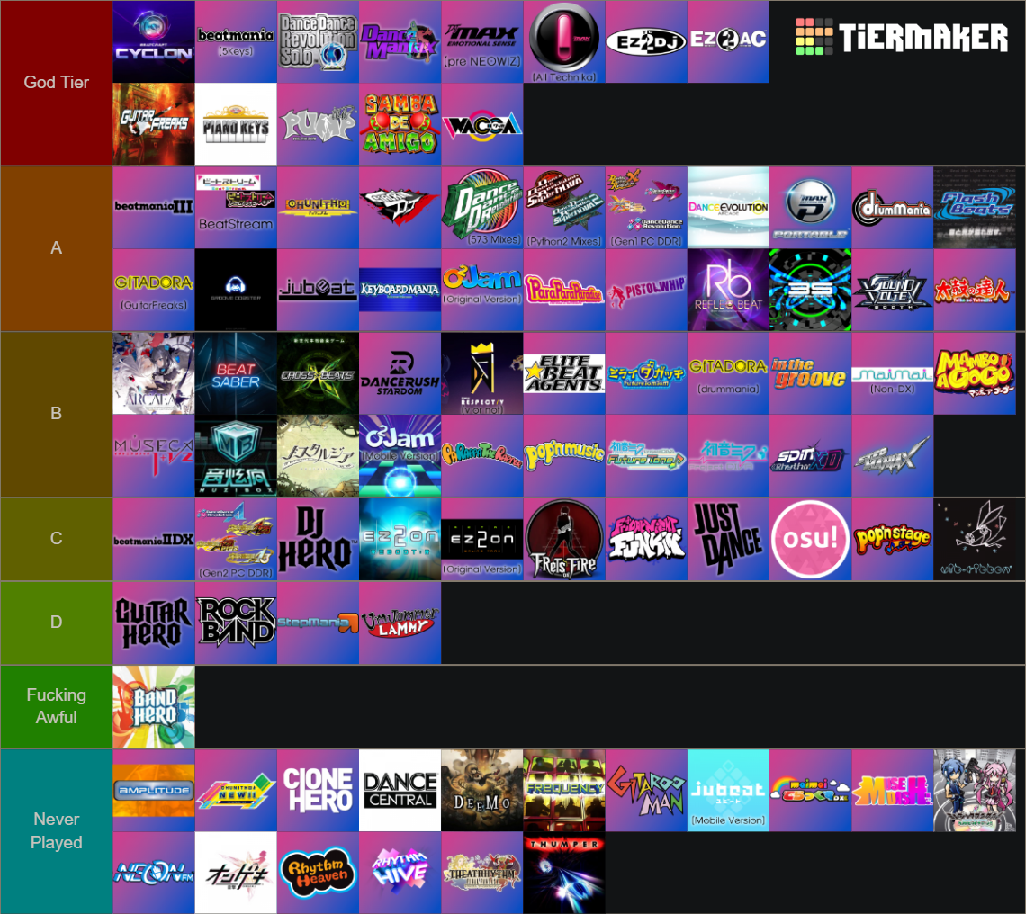 Ultimate Rhythm Game List Tier List (Community Rankings) - TierMaker