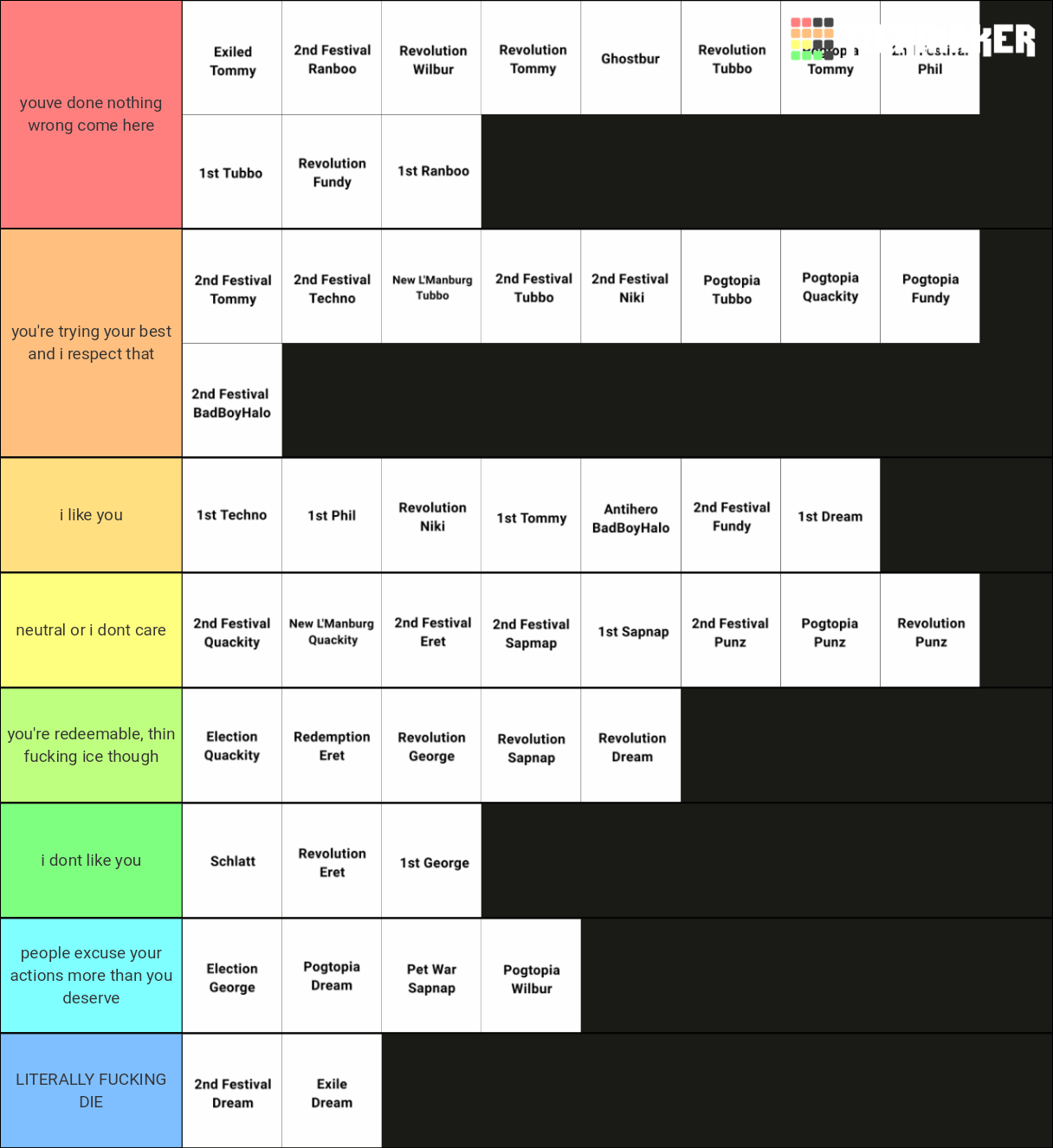 DreamSMP Character Arcs Tier List (Community Rankings) - TierMaker