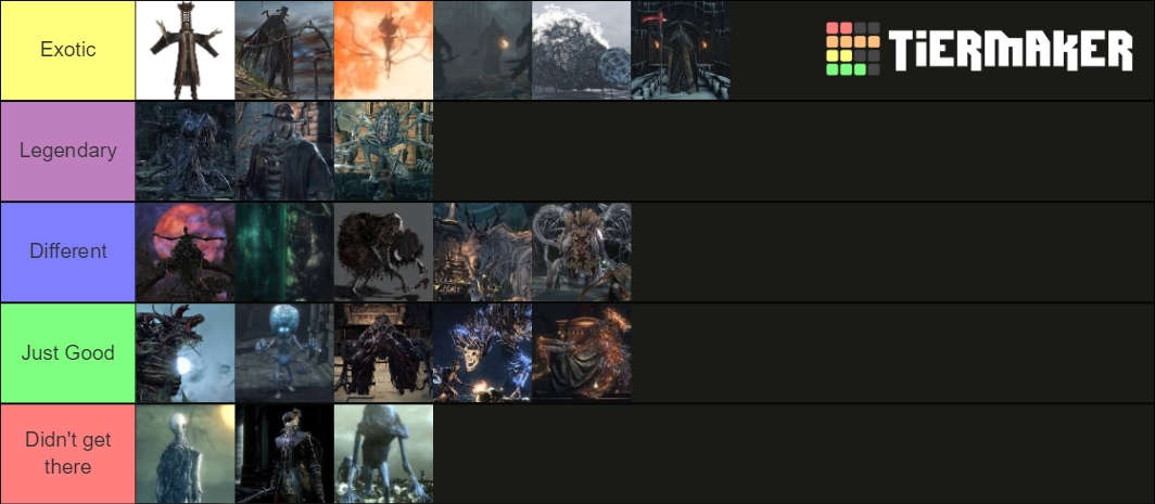Bloodborne bosses Tier List (Community Rankings) - TierMaker