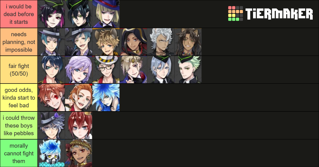 Yuu vs Twst characters Tier List (Community Rankings) - TierMaker