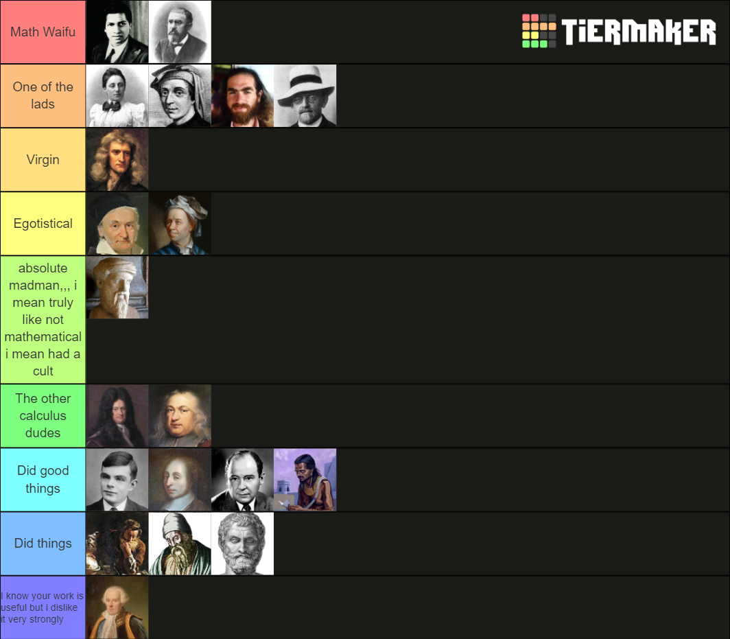 Mathematicians Tier List (Community Rankings) - TierMaker