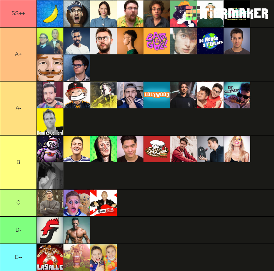 French Youtubers Tier List (Community Rankings) - TierMaker