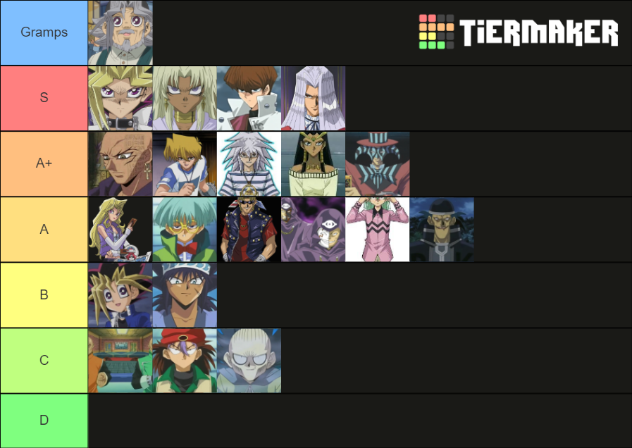 Yu-gi-oh Duelist tierlist Tier List (Community Rankings) - TierMaker