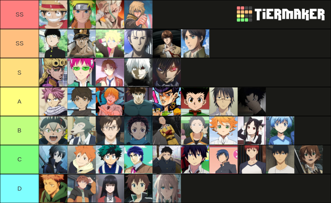 anime mc Tier List (Community Rankings) - TierMaker