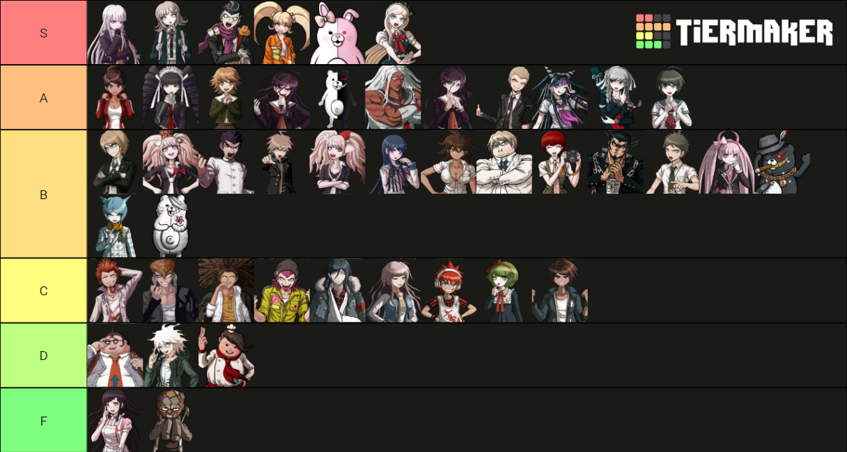 Danganronpa Characters Tier List (Community Rankings) - TierMaker